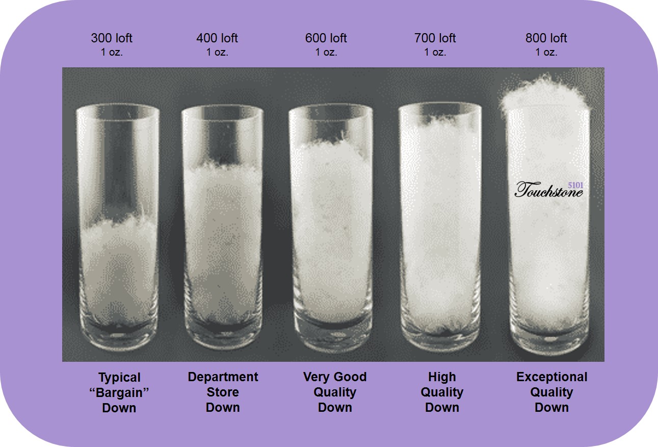 Fill Power & Fill Weight – TouchStone5101